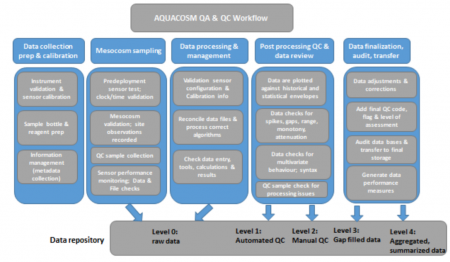 Data Quality Assurance and Quality Control | Knowledge Base
