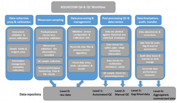 Data Quality Assurance and Quality Control | Knowledge Base